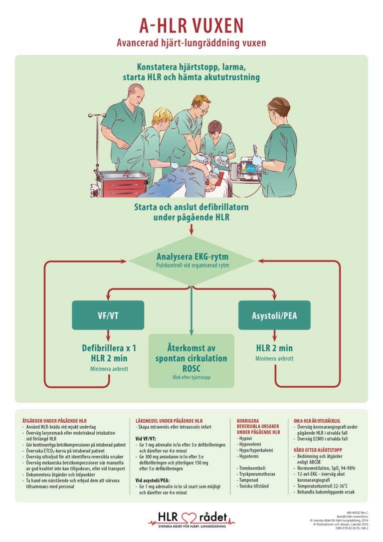 HLR - Vuxna - Barn - Narkosguiden